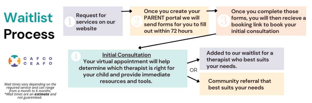 Request for Services – CAFCO